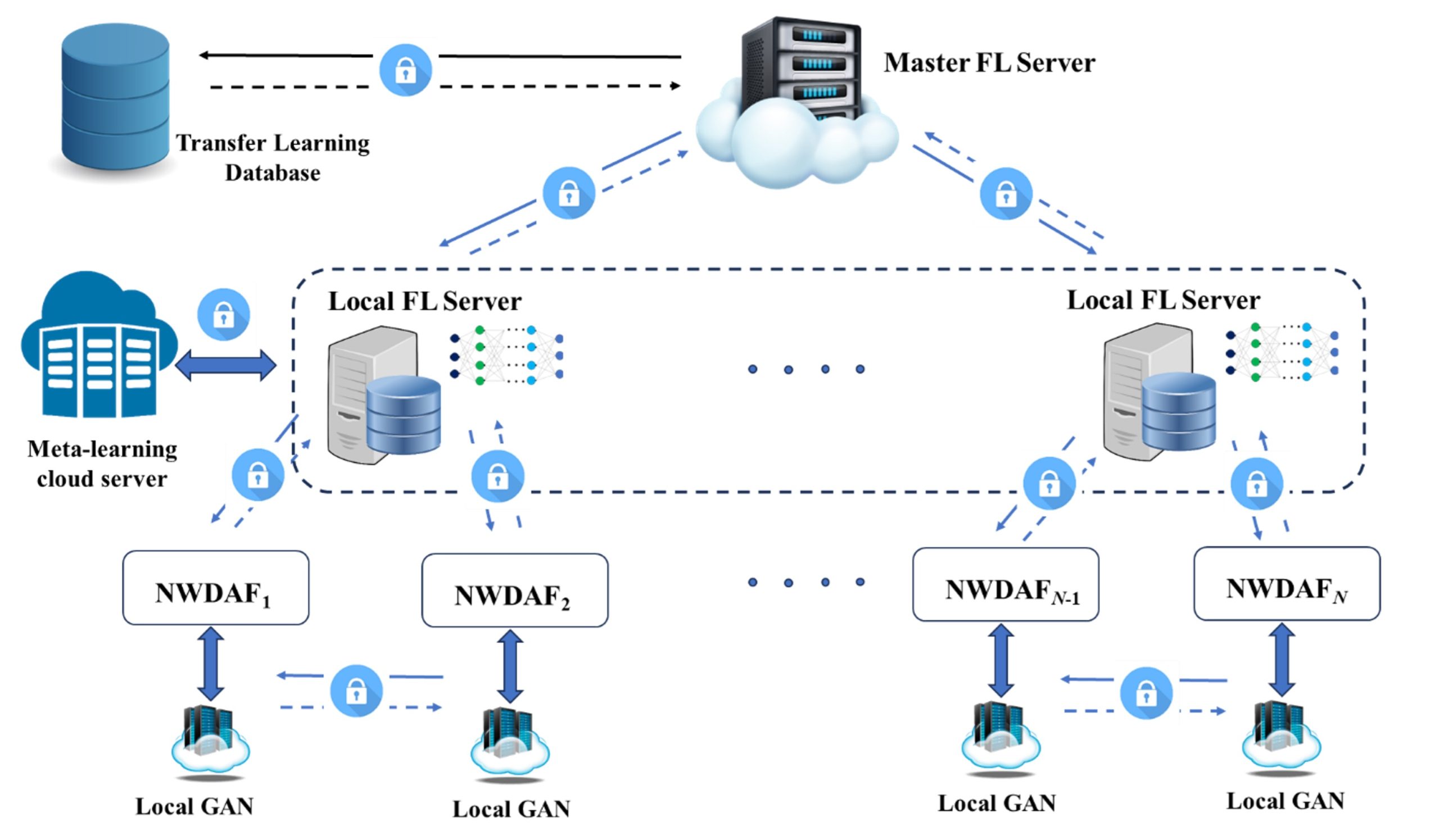 Anomaly Detection And Mitigation In 6g Networks Via Machine Learning